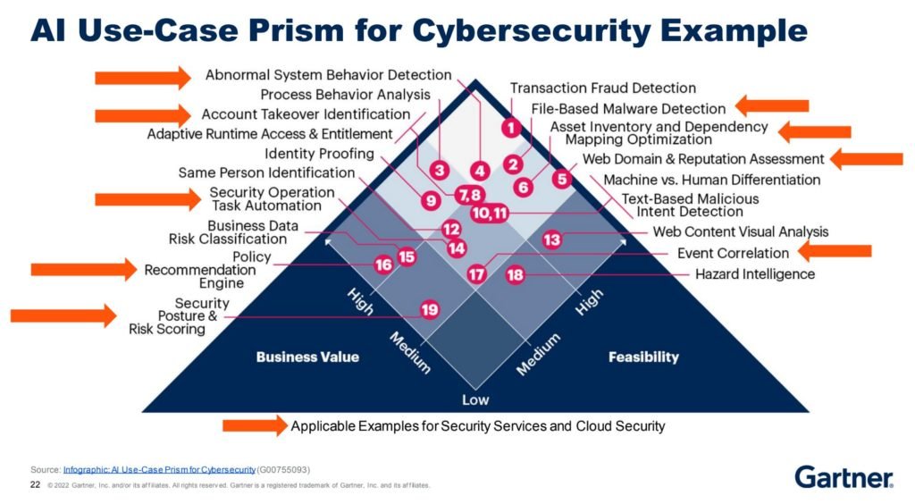 L'hyperautomatisation et l'avenir de la cybersécurité | - Actusduweb ...